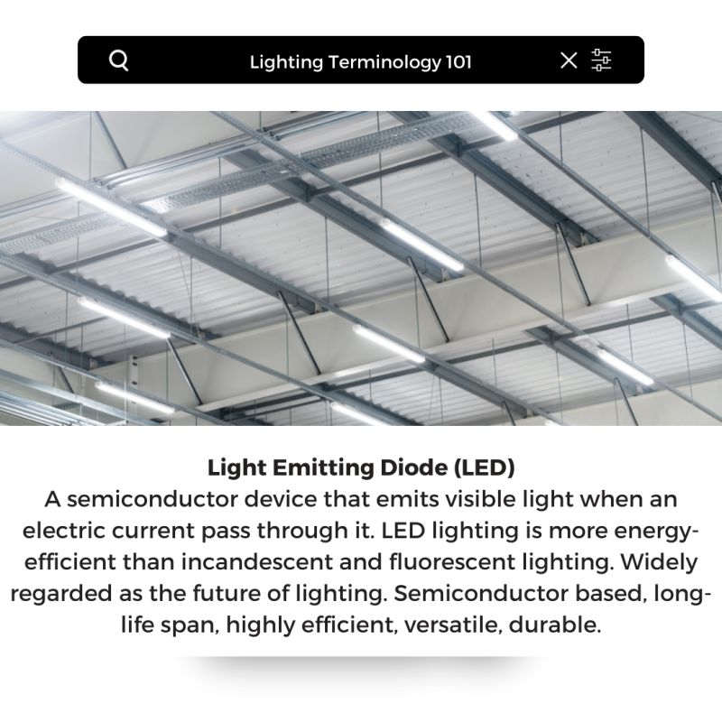 Lighting Terminology 101 with EnergyFocus! – The Reeves Company ...